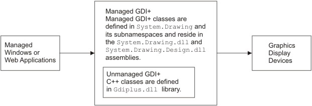 GDI+: The Next-Generation Graphics Interface